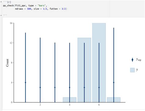 Understanding Cumulative Probit Ordinal Priors Brms The Stan Forums