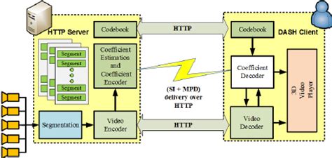 Structure Of Variable Block Size And Quadtree Codeword Download Scientific Diagram