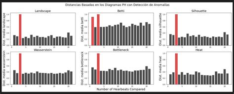 GitHub Marioph Heartbeat Analysis Anomaly Detection Of Synthetic Heartbeat Data Using TDA