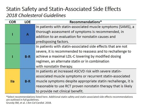 Pcsk9 Inhibitors And Statin Intolerance Ppt Download