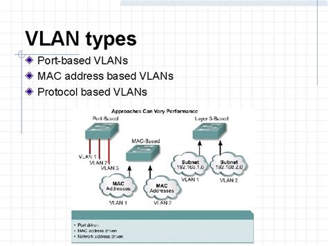 Virtual LANs VLAN Introduction VLANs Logically Segment Switched