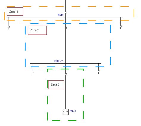 Zone Selective Interlock ZSI