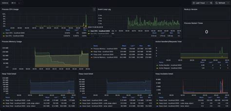 Flowiseai Yc S23 On Linkedin Flowise V214 Release 🥳 📈 Prometheus Grafana Opentelemetry Native