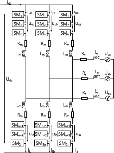 Figure 1 From The Suppression Of Modular Multi Level Converter