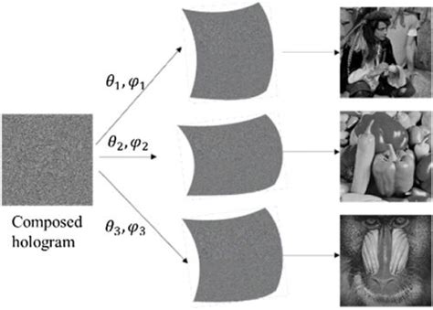 Reconstruction Process Of The Composed Hologram Download Scientific