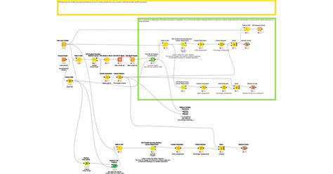 Re Engineering The Variable Importance By Feeding The Score Of A Binary Classification Into A