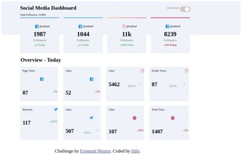 Frontend Mentor Social Media Dashboard Using Html Css And Javascript Coding Challenge Solution