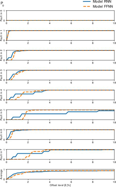 Figure 5 From A Scalable Algorithm For Identifying Multiple Sensor