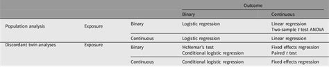 The Co Twin Control Design Implementation And Methodological