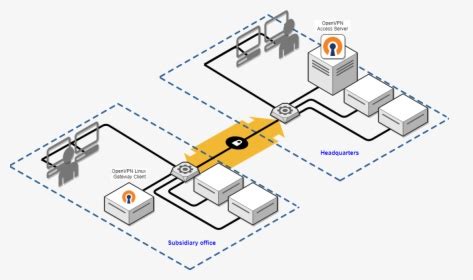 Wisp Network Diagram Illustration HD Png Download Kindpng