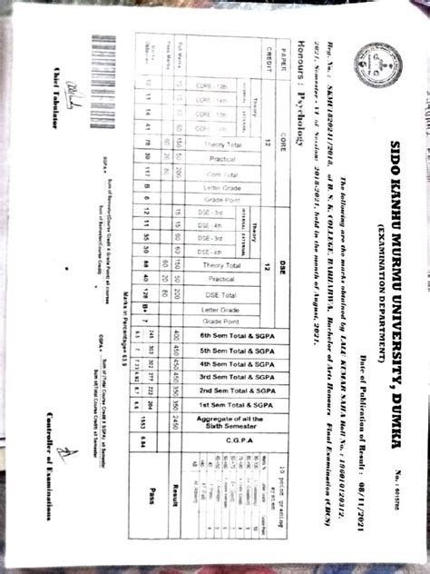 Suman Graduation Pdf