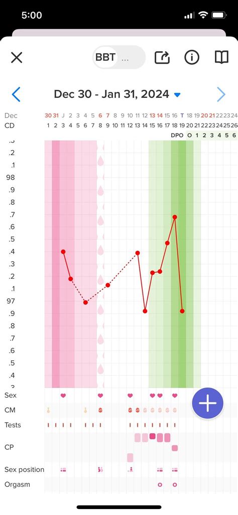 Conflicting App Data R Tryingtoconceive