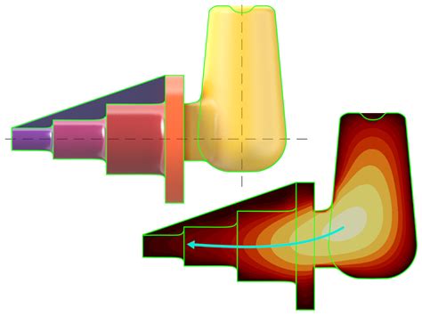 The Solidification Modulus Explained Visiometa