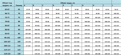 Размеры груди таблица и фото ️ 1 2 3 4 5 6 грудины