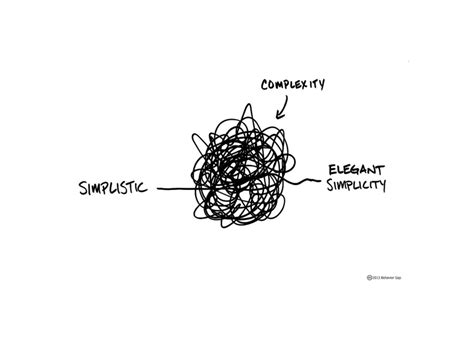 Tackling Tough Problems Nola Speaker Deck