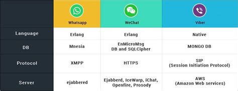 How To Build Messaging App For Web And Mobile Platforms