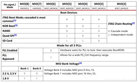 zynq 开发板（zedboard）qspi flash烧写 zynq烧写 csdn博客