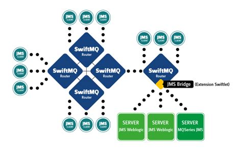Jms Bridge Extension Swiftlet