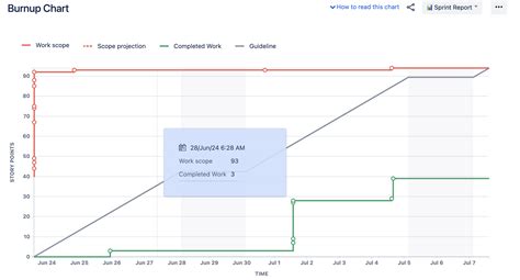 Reports For Team Performance What Jiras Built In Atlassian Community