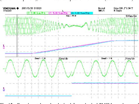 Figure 12 From A Versatile Power Hardware In The Loop Based Emulator For Rapid Testing Of