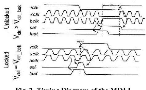 Figure 2 From Design Of Multiplying Delay Locked Loop For Different