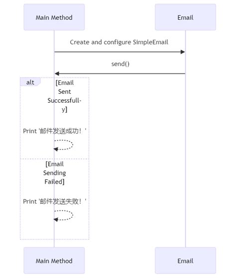 Apache Commons Email在邮件发送中的应用 Csdn博客