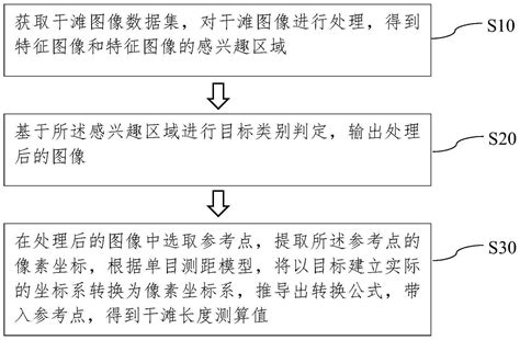 一种基于图像处理的计算干滩长度的方法及系统