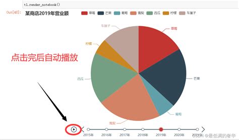并行多图，顺序多图，选项卡地图，时间线轮播图的动态图片的绘制 实训2绘制组合图形并行多图 时间线轮播多图 csdn博客
