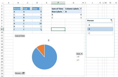 Excel Pivot Chart Multiple Pie Charts Multiplication Chart Printable