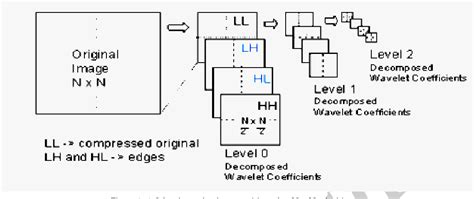 figure 1 from multimodal biometric recognition using particle swarm optimization based selected