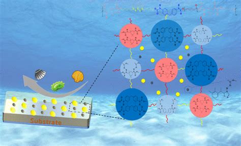 Antifouling And Self Healing Performance Of Marine Coatings Based On Hydrogen Bond Interactions
