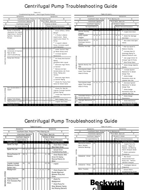 Centrifugal Pump Troubleshooting Guide At Peggy Gertrude Blog