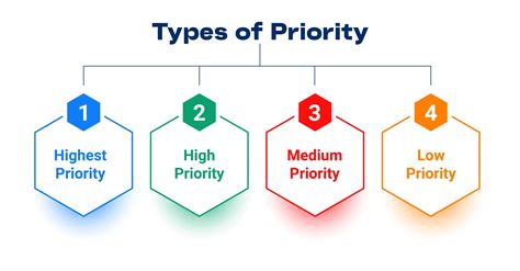 Top Difference Between Severity And Priority In Software Testing