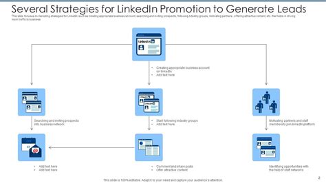 Linkedin Promotion Ppt PowerPoint Presentation Complete Deck With Slides