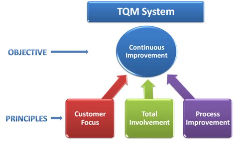 Cp And Cpk Process Capability Analysis Example And Interpretations