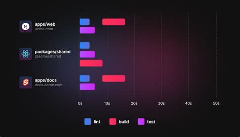 Build A Full Stack App With React Node Js And Turborepo