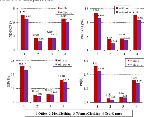 Figure 1 From User Diverse Preference Modeling By Multimodal Attentive Metric Learning