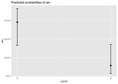 R How To Plot A Subset Of Plot Model X Axis Items In Ggplot Without Filtering Data Before