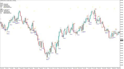 Mt5 Indicators Top Metatrader 5 Indicators