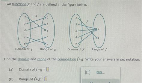Solved Two Functions G ﻿and F ﻿are Defined In The Figure