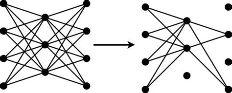Reduce Memory Footprint Of Deep Neural Networks Sivylla P