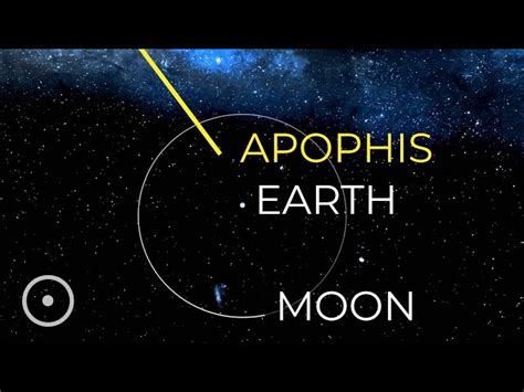 Apophis Asteroid Orbit Simulation Apophis Asteroid Orbit Simulation