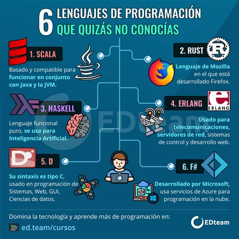 10 Ejemplos De Lenguajes De Programación Un Viaje al Mundo del Código