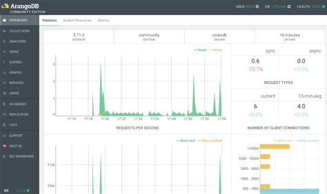 Arangodb Websoft9