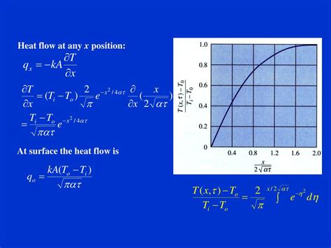 Ppt Chapter 4 Unsteady State Conduction Powerpoint Presentation Free Download Id 5026136