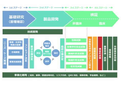 医療機器装置の改善ポイント大型装置編inrevium