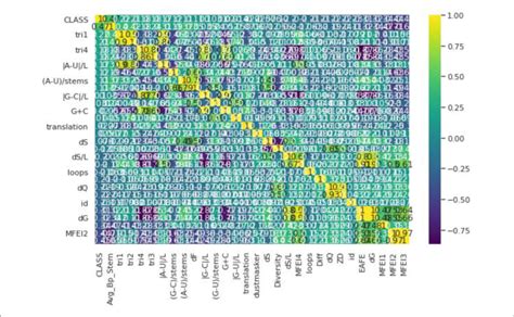 Correlation Matrix Download Scientific Diagram
