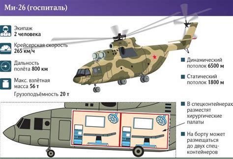Российская армия получит «летающие операционные» на базе тяжёлых ...