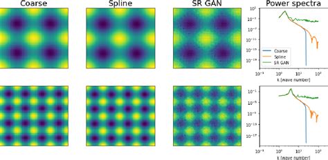 Figure 3 From Accelerating Multigrid Solver With Generative Super