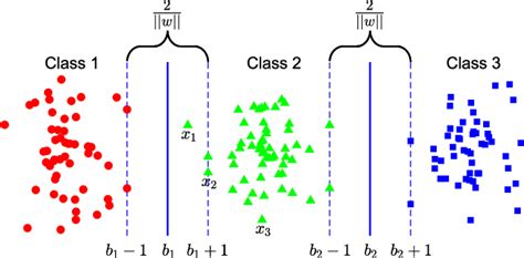 Figure 1 From Ordinal Regression With Pinball Loss Semantic Scholar
